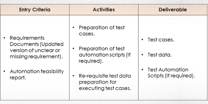 Everything related to Software Testing Life Cycle (STLC)!