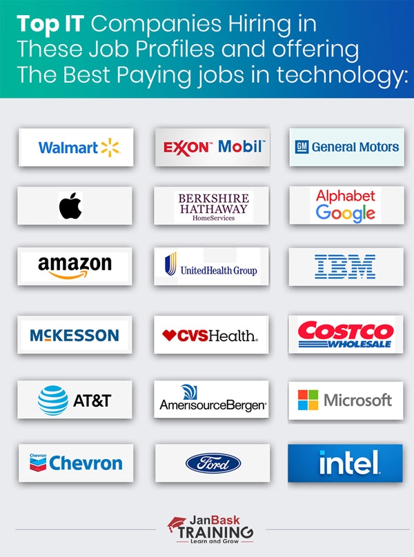 Top 16 Highest Paying IT Jobs | Best Paying Jobs in Technology