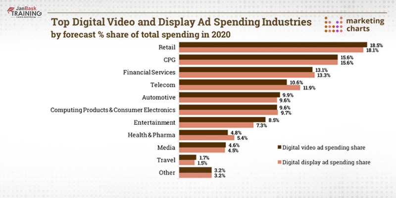 Digital Marketing Career Path - Job trends, Certifications, Salary