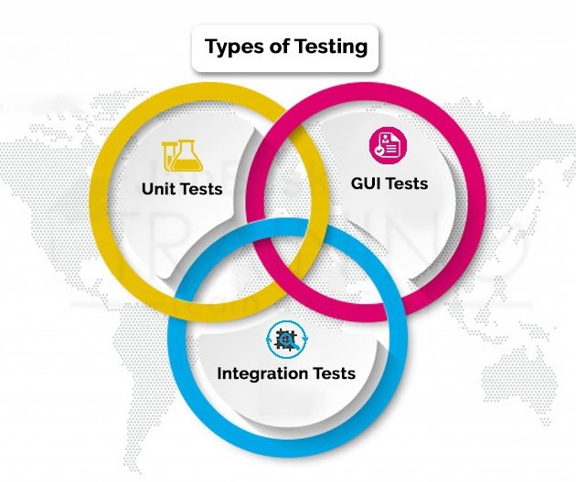 Automation Testing Tutorial | A Comprehensive Guide for Beginners