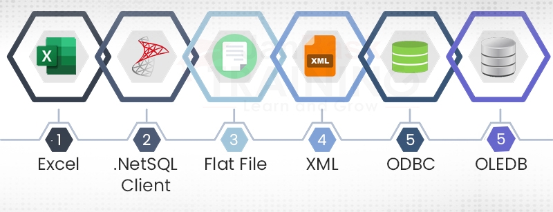 Top 60+ SSIS Interview questions for Freshers & Experienced
