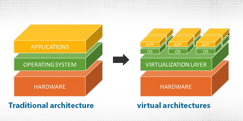 Cloud Engineer Salary - How Much Cloud Engineers Actually Earn in a Year?