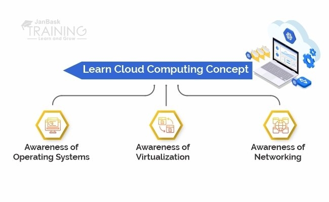 How Long Does It Take To Learn AWS?