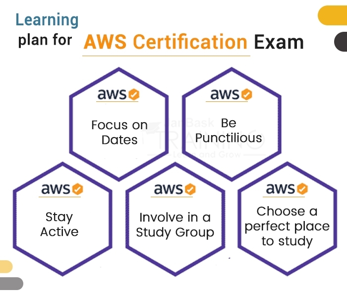 How Long Does It Take To Learn AWS?