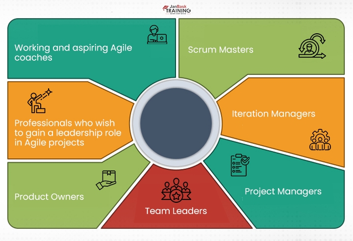 Best Agile Certification| Exam Detail| Preparation Tips