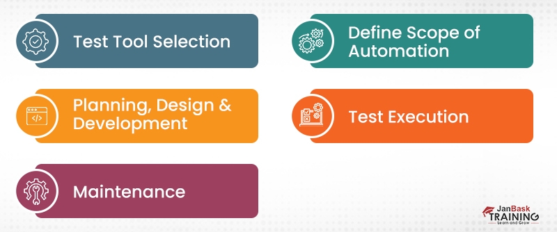 Automation Testing Tutorial | A Comprehensive Guide for Beginners Automation Testing Tutorial | A Comprehensive Guide for Beginners