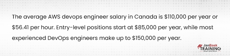 AWS DevOps Engineer Salary| For Freshers & Experienced based on Various Factors