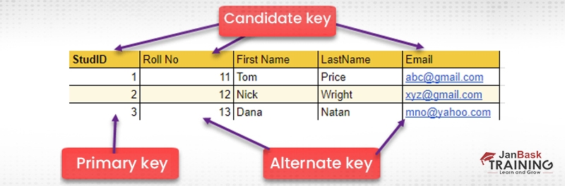 Most Important Frequently Asked RDBMS Questions and Answers