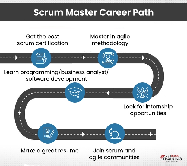 What Is A Scrum Master? | Scrum Master Responsibilities And Roles