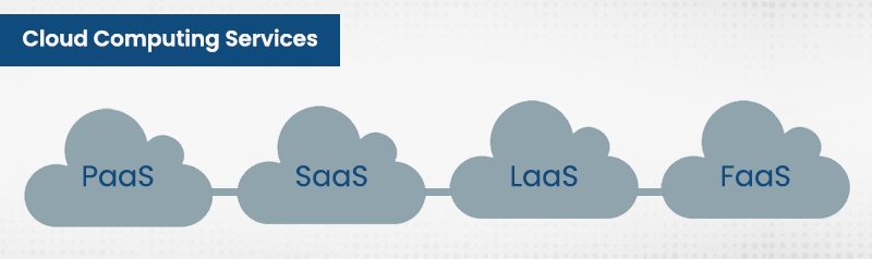 What Is Cloud Computing - Facts That You Need To Know