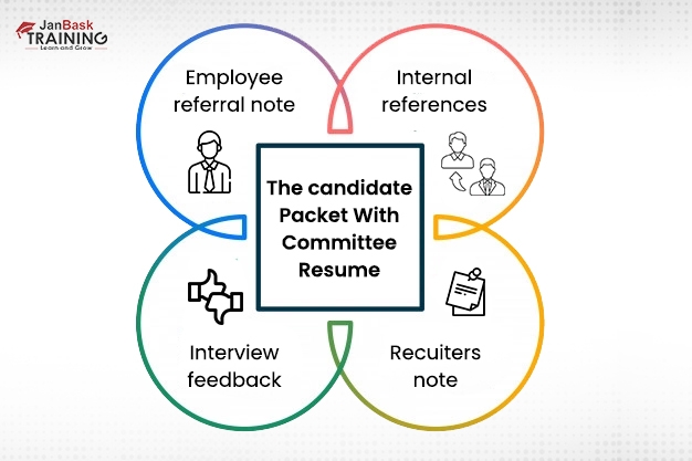 How To Get Job In Google - Winning Strategy!