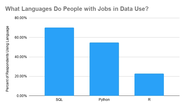 What Is Candidate Key SQL? [Primary Key vs Candidate Key]