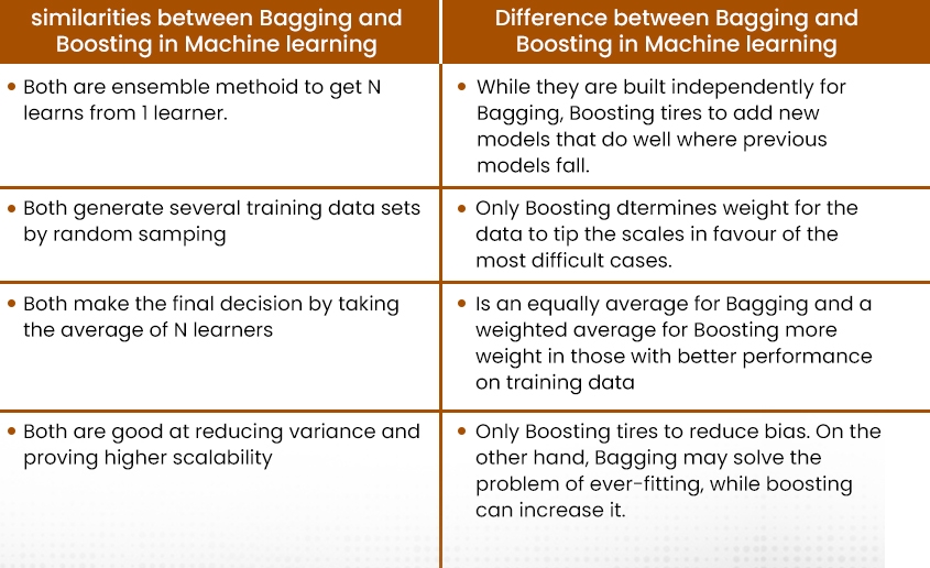 Latest Machine Learning Interview Q/A List (Updated)