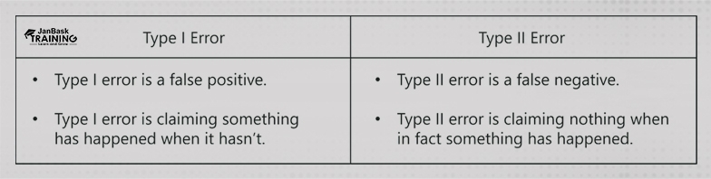 Latest Machine Learning Interview Q/A List (Updated)