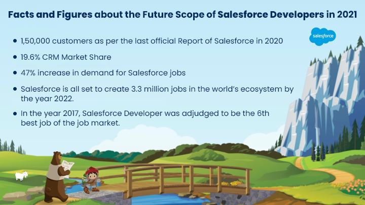 Career Growth of a Salesforce Developer and Programmer