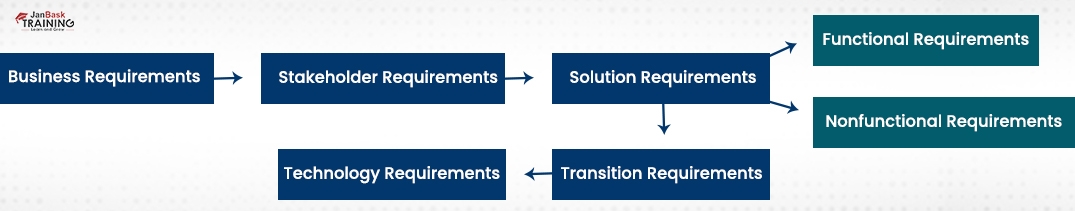 Business Analyst Tutorials For Beginners & Experienced| JanBask Training