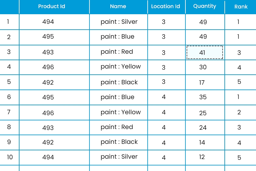 Windows SQL function-All you need to know