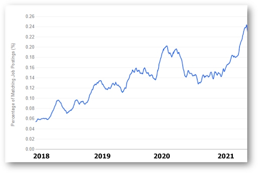 AWS DevOps Engineer Salary| For Freshers & Experienced based on Various ...