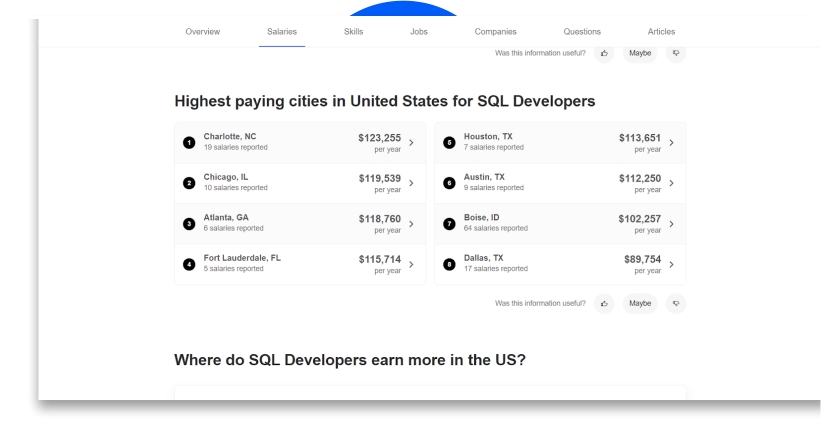 Entry-Level IT Jobs: Launch Your Career in Information Technology