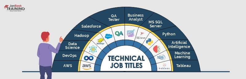 Start a career in technology | Choose from the best