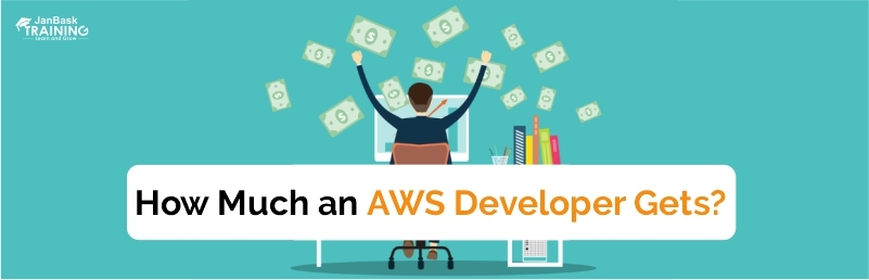 How to Create AWS Developer Resumes| Samples & Guide