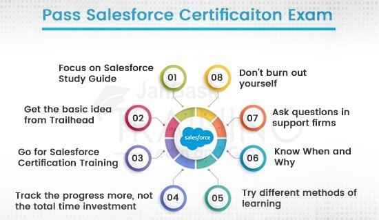 Salesforce Platform Developer 1 Exam Details
