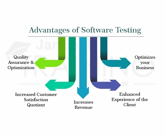 What is STLC? Learn Software Testing Life Cycle Phases