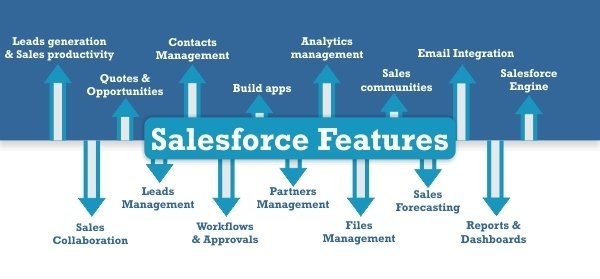 Salesforce Tutorial for Beginners in 2022