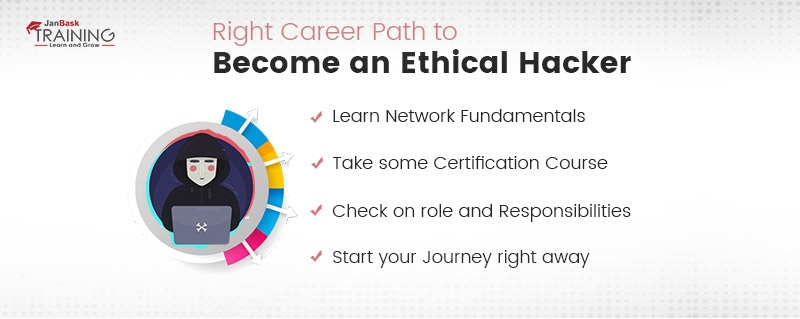Certified Ethical Hacker Salary Guide|Explore Cyber Security Career