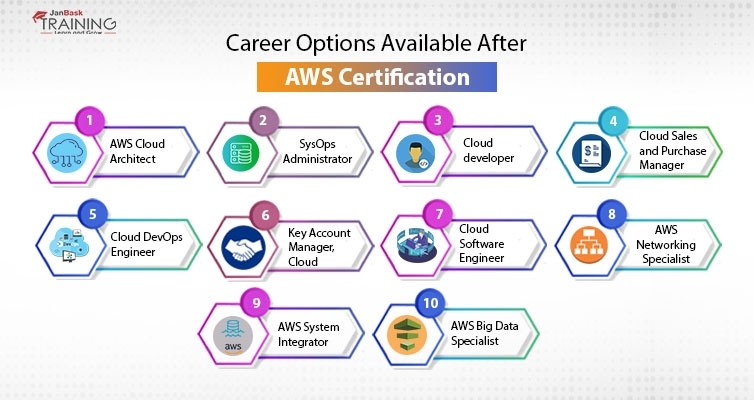Best AWS Certifications in 2023: Which one is right for you?