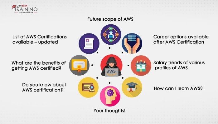 Best AWS Certifications in 2023: Which one is right for you?