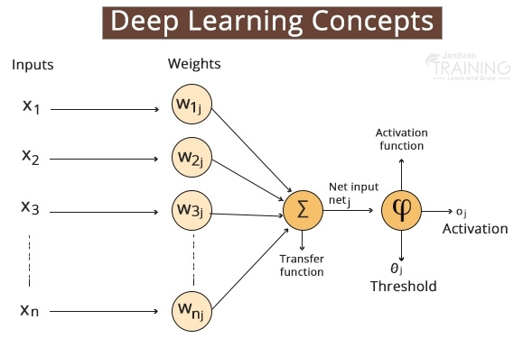 What is Deep Learning? Deep Learning Tutorial Guide for Beginner