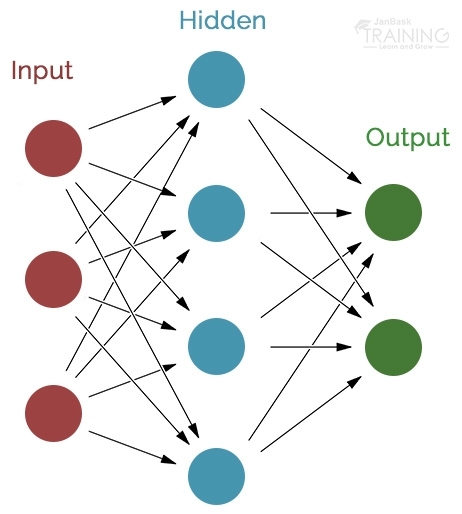 What is Deep Learning? Deep Learning Tutorial Guide for Beginner