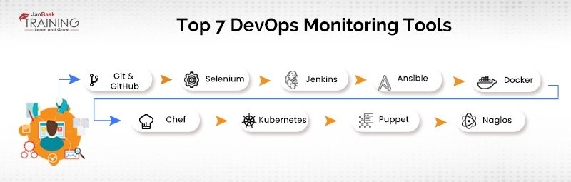 DevOps Engineer Roles and Responsibilities in 2022: Check Here!