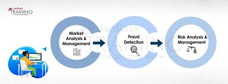 What is Data Mining SQL? Data Mining SQL Tutorial Guide for Beginner