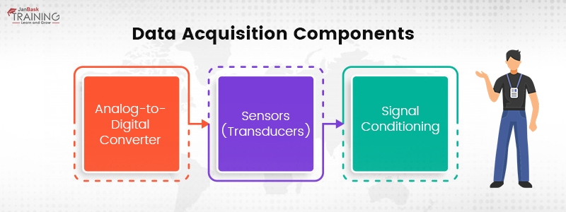 Best Software For Data Acquisition QuyaSoft