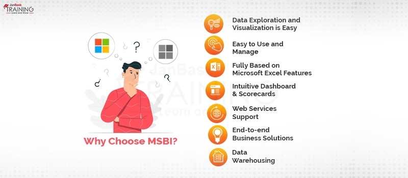 How To Start Your Career As MSBI Developer? Become MSBI Developer