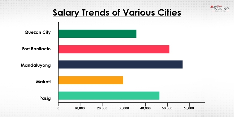 Database Developer Salary Philippines Info Of Database