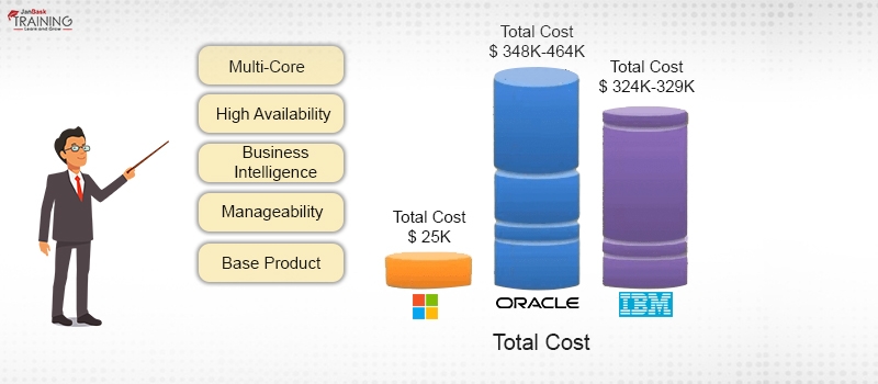 MSBI Tutorial for Beginners – What is, Architecture, Terminologies