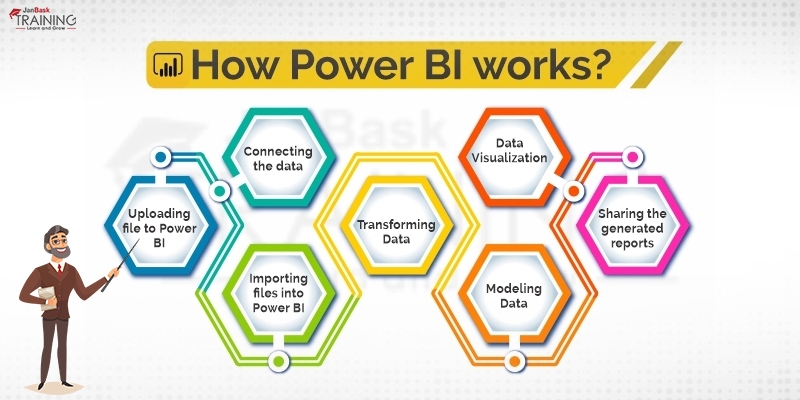 Microsoft Power BI Tutorial: Tools, Installation, Architecture