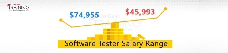How to Become a Software Tester & Start a Career in Software Testing?