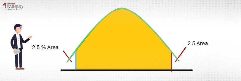 Understand the Definition of the Confidence Interval