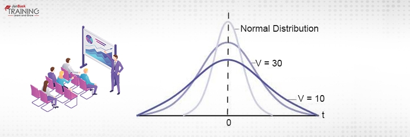 Understand the Definition of the Confidence Interval