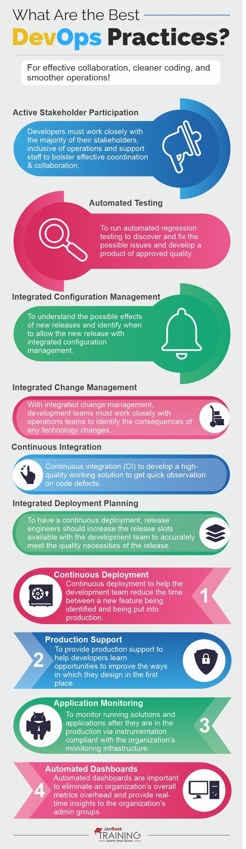 Best DevOps Practices