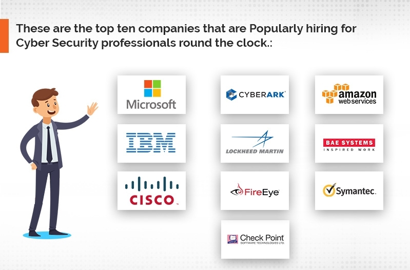 Cyber Security Training: How to Become a Cyber Security Engineer?