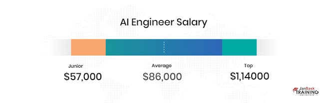 What Does An Artificial Intelligence Engineer Do?
