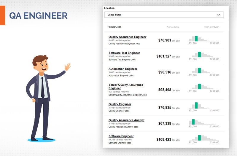 15 Highest Paying Tech Jobs That Will Outshine Your Career