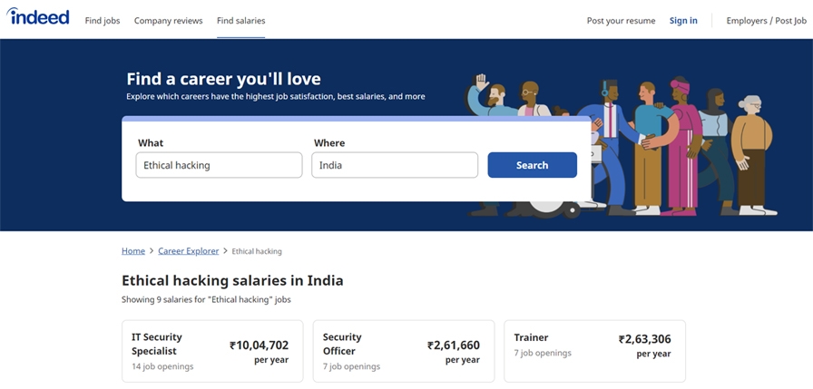 Certified Ethical Hacker Salary Guide|Explore Cyber Security Career