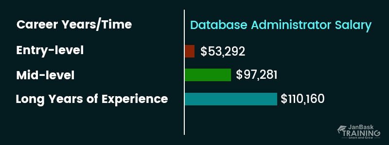 8 Best Cloud Computing Training Courses That’ll Boost Your Skills and ...
