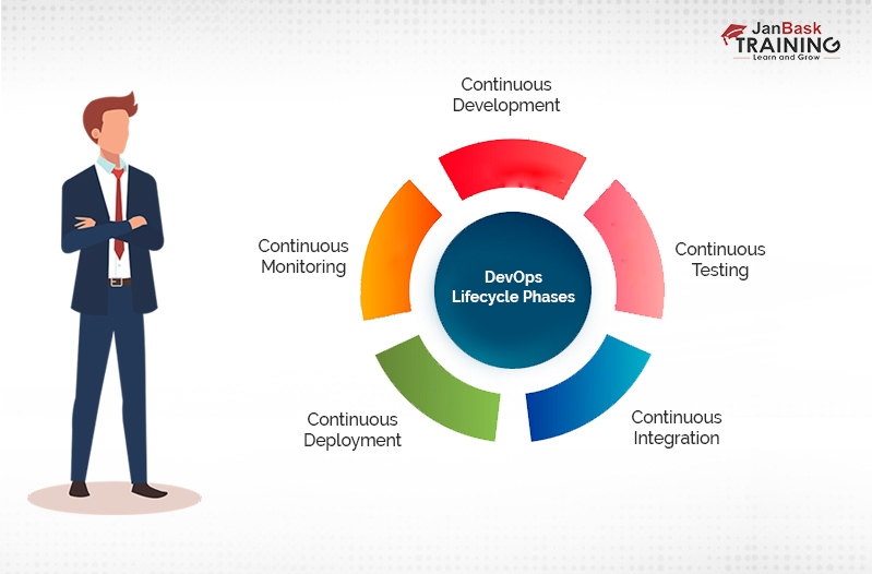 How To Learn DevOps Online? Complete DevOps Tutorial!